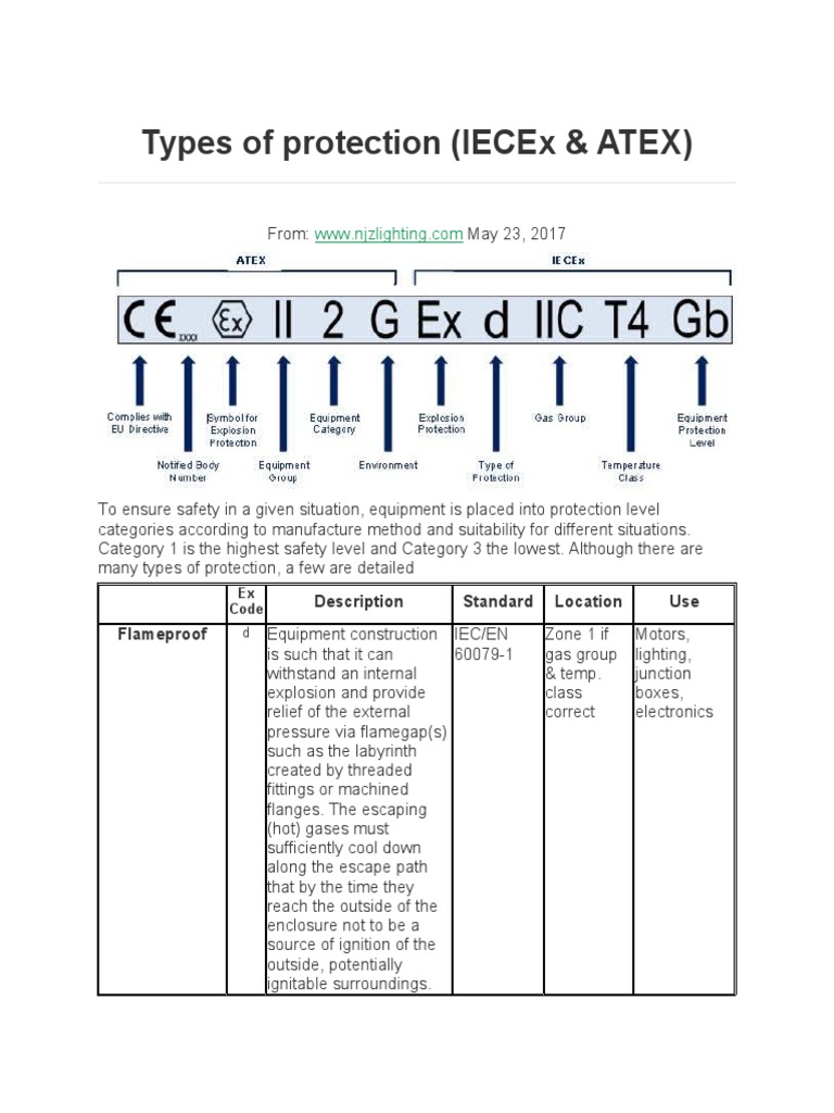 Types of Protection ATEX | PDF | Gases | Chemistry