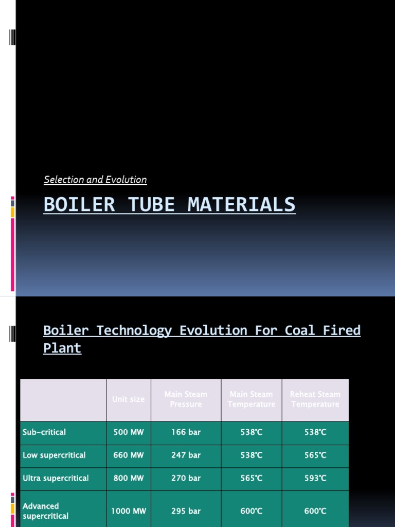 Boiler Tube Materials | PDF