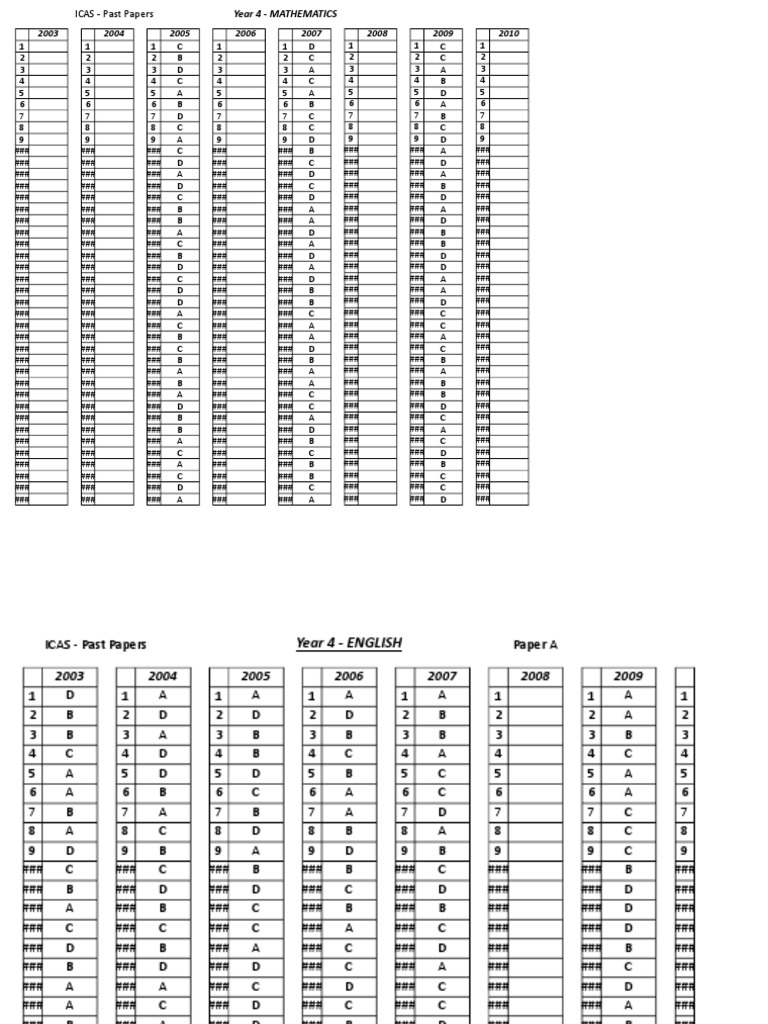 Idoc - Pub - 291865635 Icas Past Papers Answers PDF | PDF