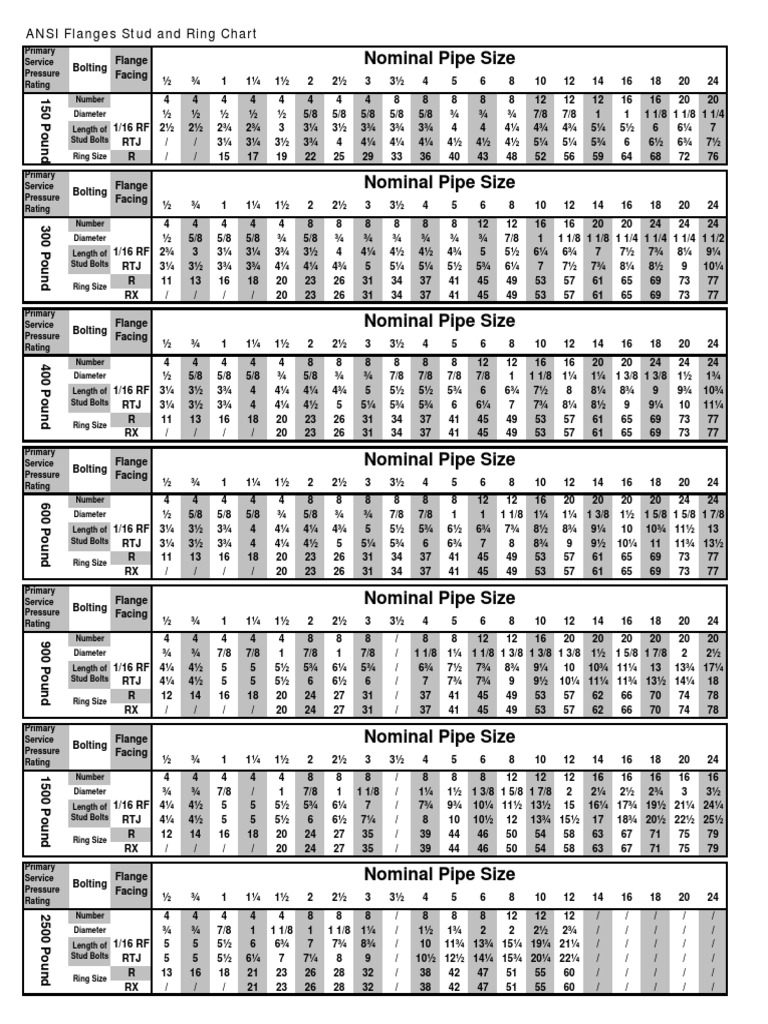 Nominal Pipe Size: ANSI Flanges Stud and Ring Chart | PDF | Plumbing ...