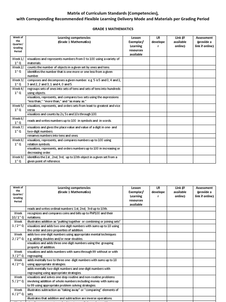 Matrix of Curriculum Standards (Competencies), With Corresponding ...