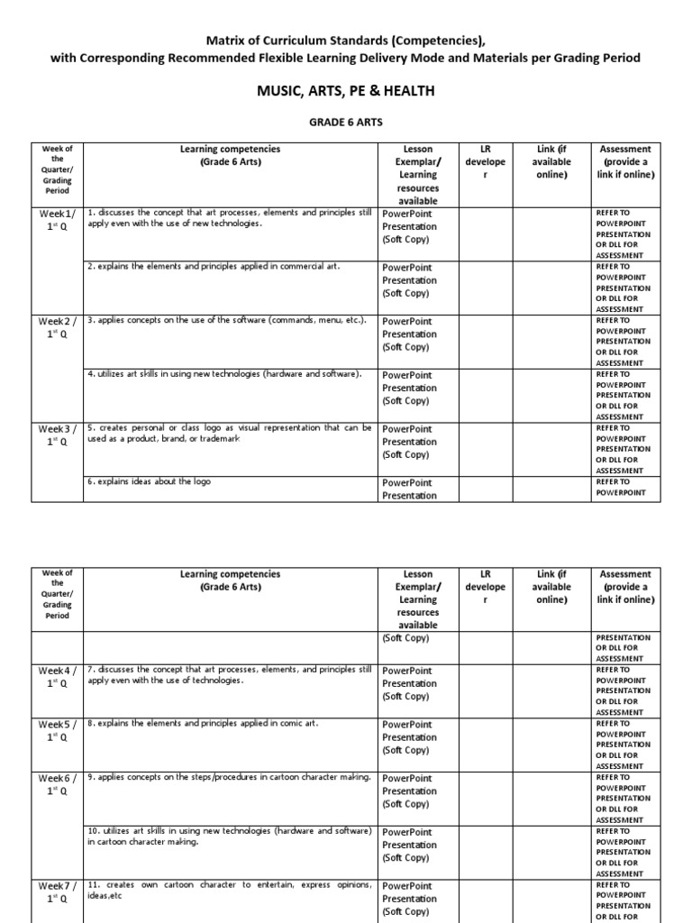 Music, Arts, Pe & Health | PDF | Microsoft Power Point | Computing And ...