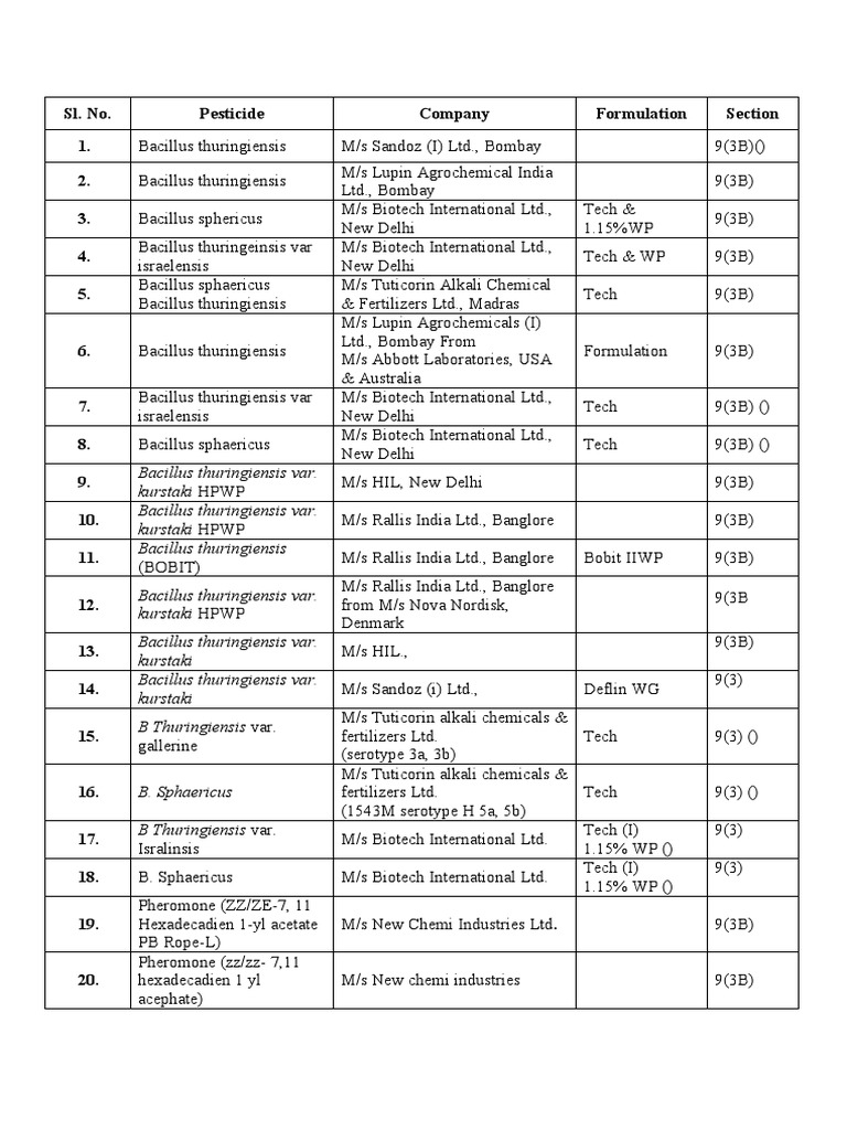 Sl. No. Pesticide Company Formulation Section 1. 2. 3. 4. 5 | PDF ...