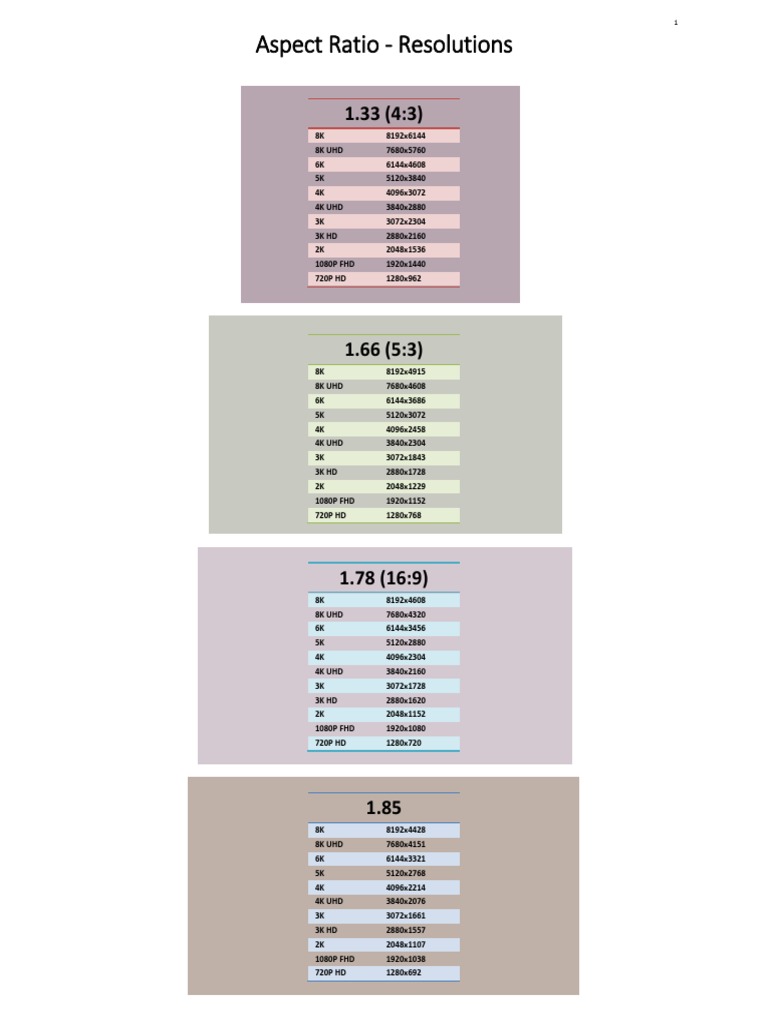 Aspect Ratio - Resolutions Cheat Sheet V1.0 | PDF