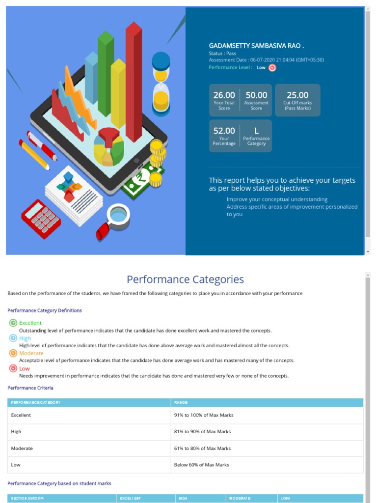 RERA Exam Performance Analysis Report | PDF | Multiple Choice | Bankruptcy