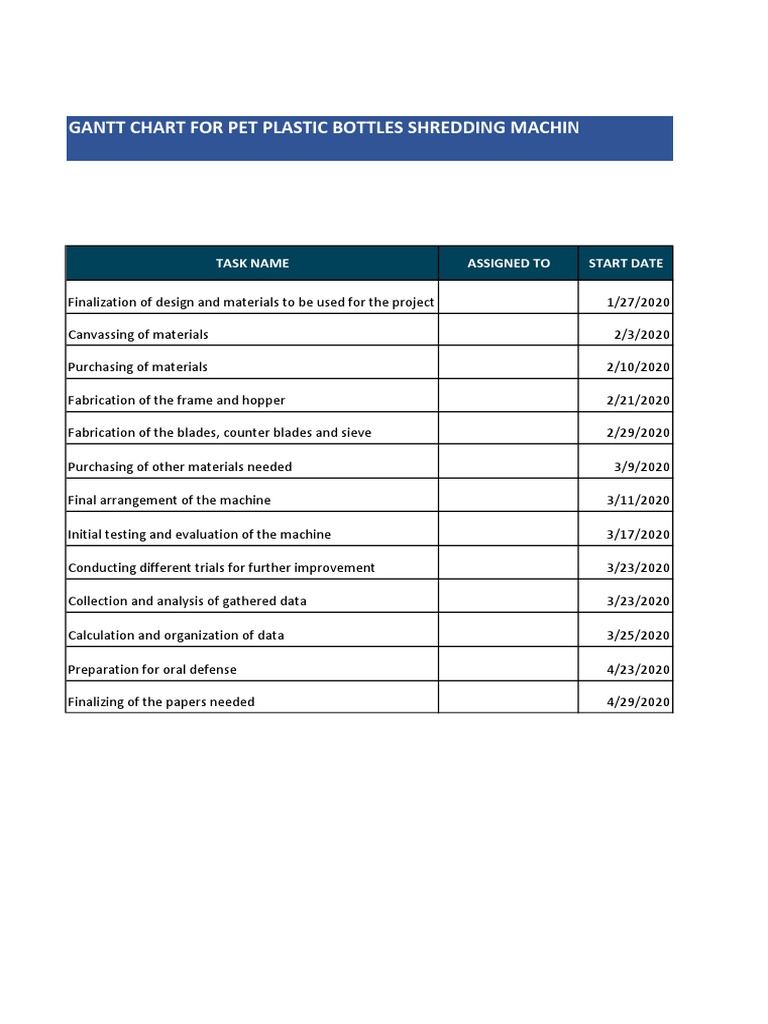 Ghant Chart 1 | PDF | Business