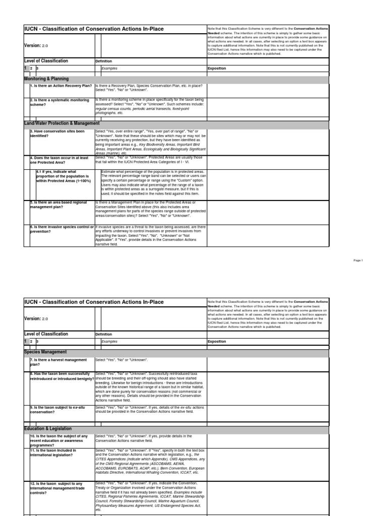 IUCN Conservation Actions Classification | PDF | Conservation Biology ...