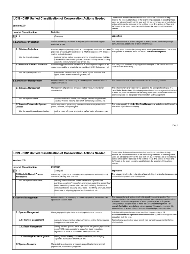 IUCN - CMP Unified Classification of Conservation Actions Needed | PDF ...