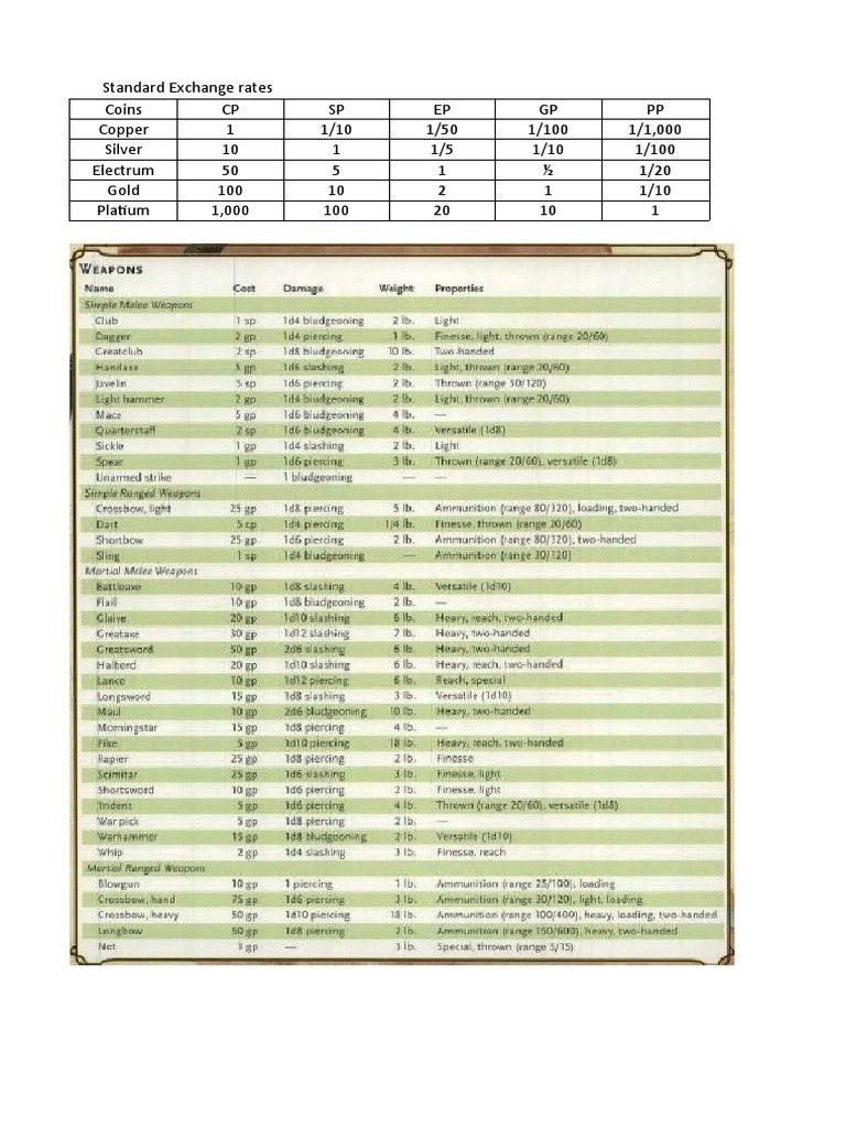 DM Reference Tables | PDF