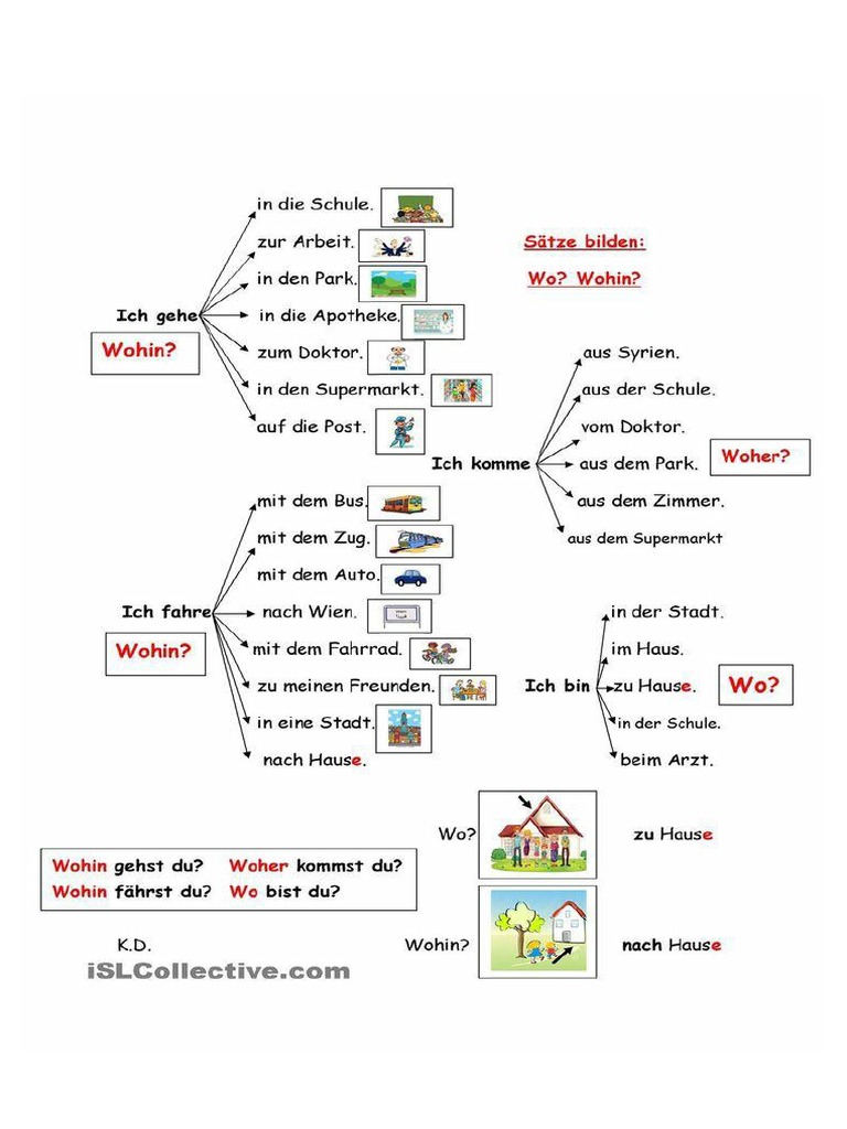 Wo und Wohin