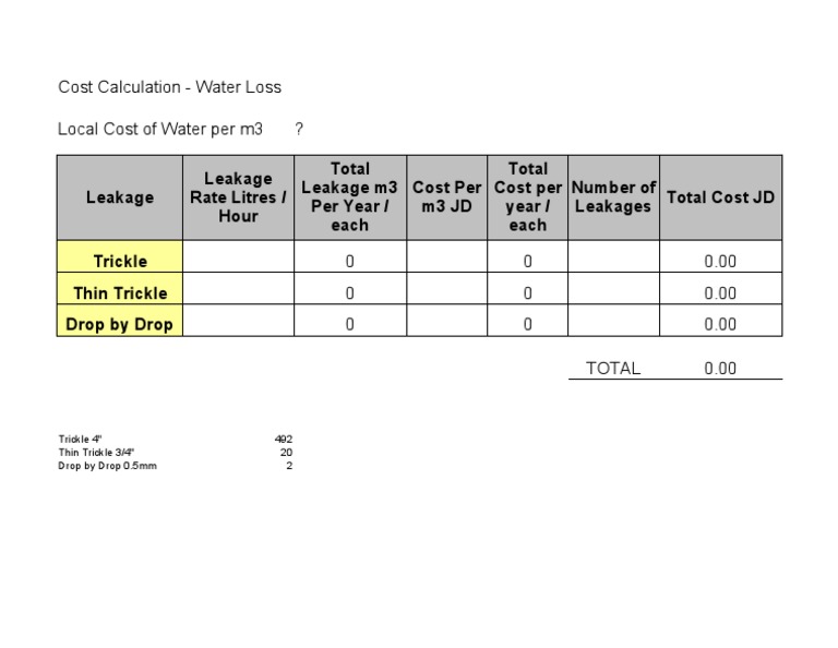 Water Leakage Cost Analysis | PDF