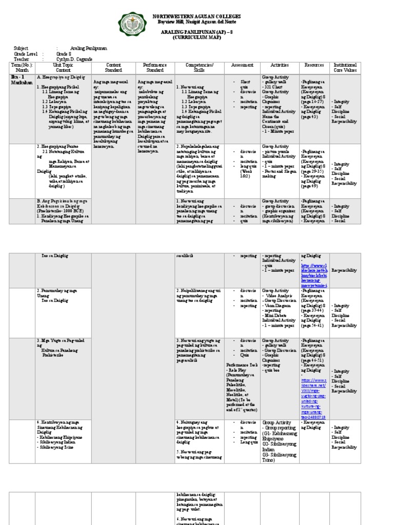 2ND Quarter Ap Curriculum Map | PDF