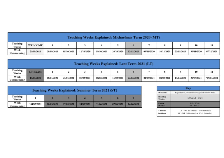 Teaching Weeks Explained: Michaelmas Term 2020 (MT) | PDF