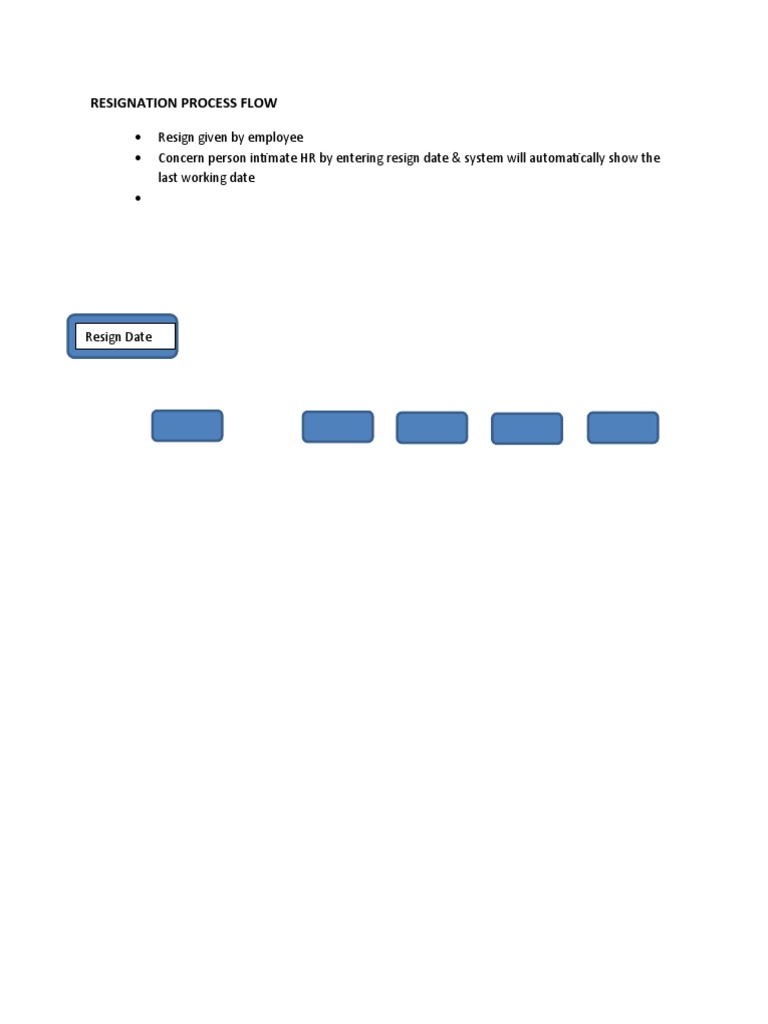 Resignation Process flow.docx