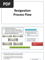 How To Submit A Resignation Through The HRMS Portal | PDF
