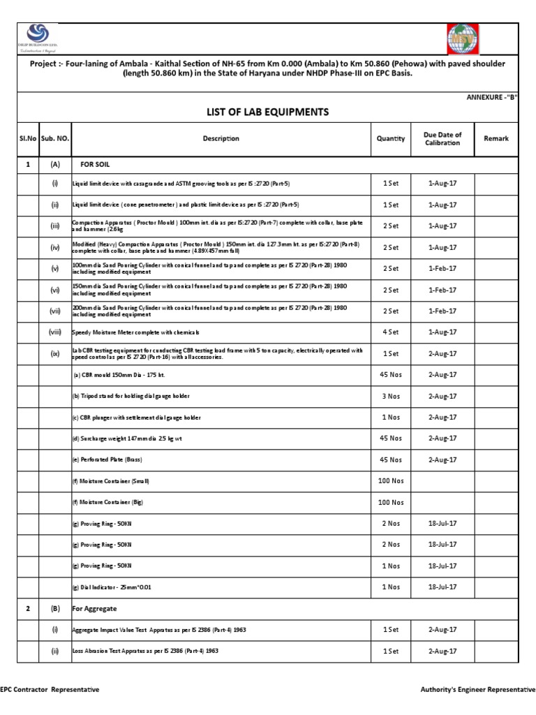 List of Lab Equipments: Annexure - "B" | PDF | Asphalt | Concrete