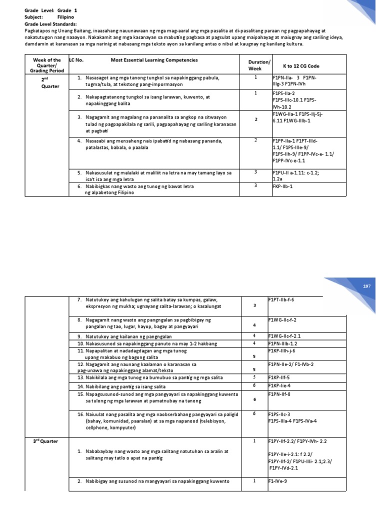 Melc Filipino Grade 1 | PDF