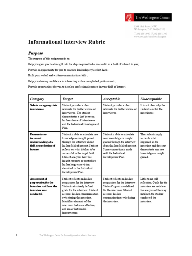 Informational Interview Rubric | PDF | Insight | Interview