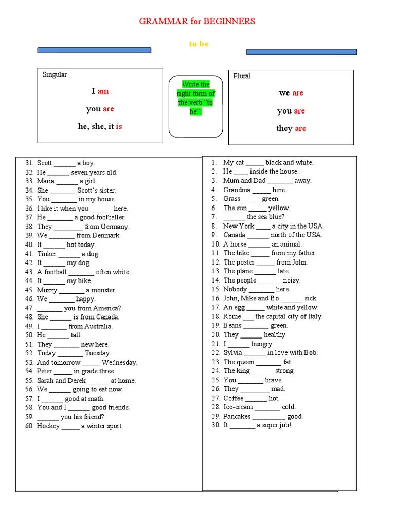Grammar For Beginners: The Verb To Be | PDF