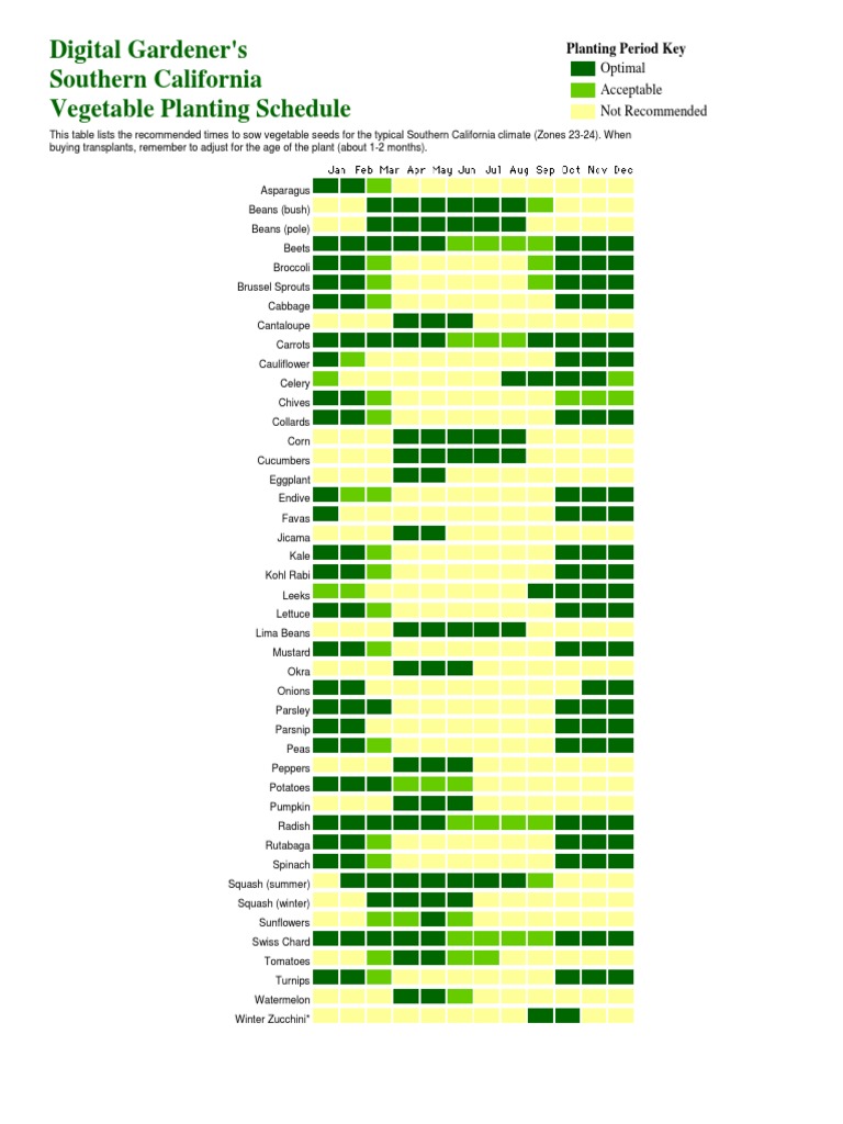 Seasonal Plants - Planting Schedule | PDF | Vegetables | Plants