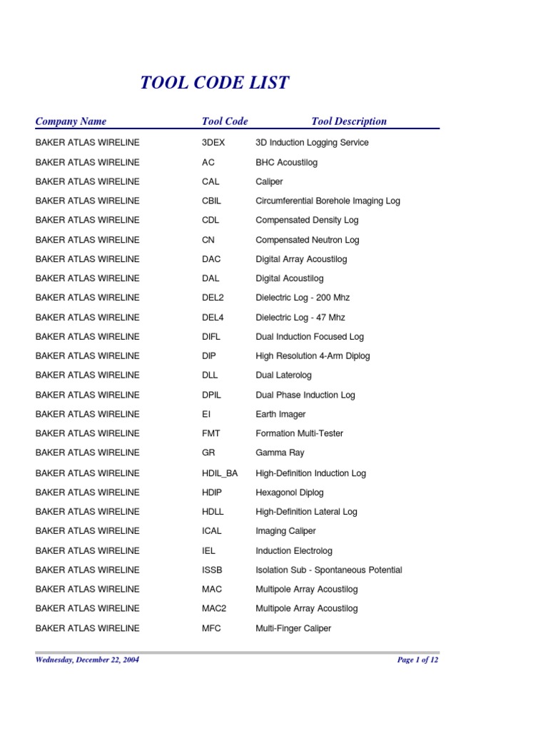 Baker Atlas Wireline Tool Code List: A Comprehensive Catalog of ...