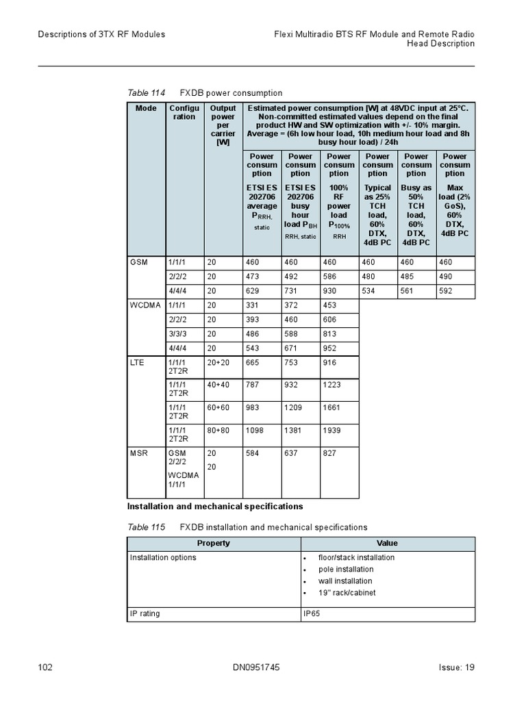 Table 114: Descriptions of 3TX RF Modules Flexi Multiradio BTS RF ...