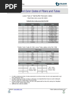 Carboline Color Code | PDF | Qualia | Color