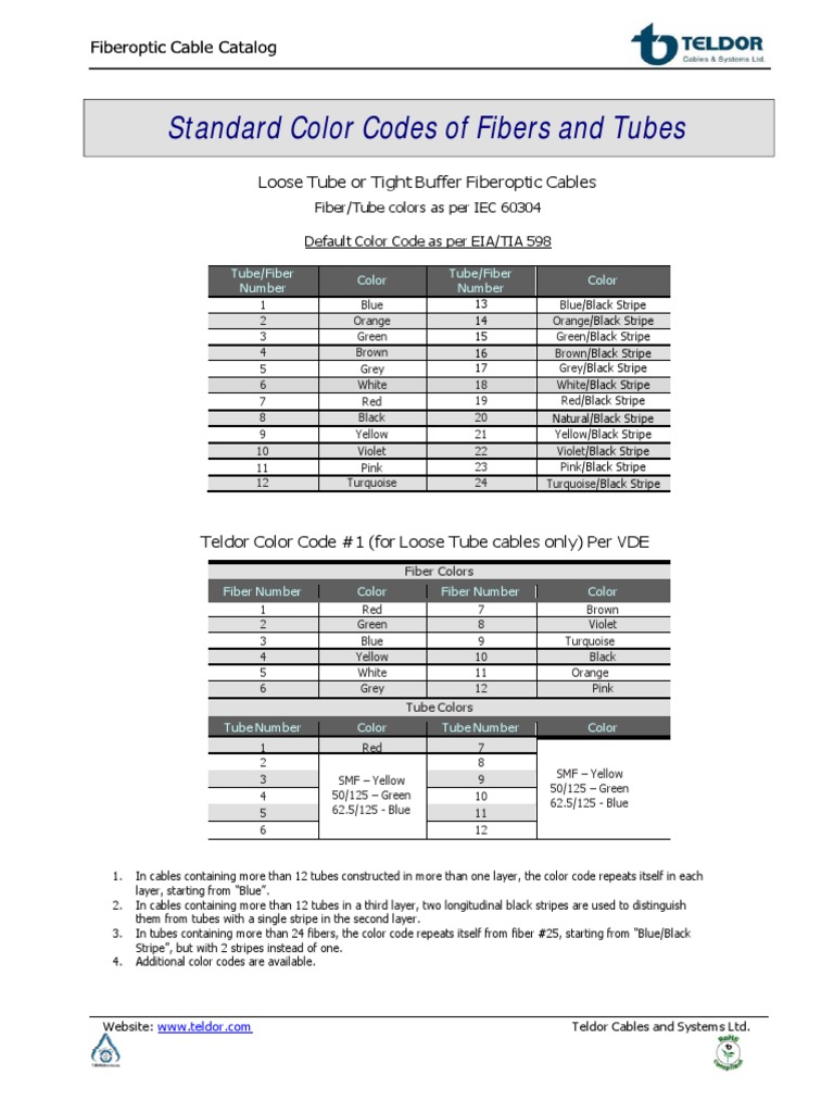 Standard Color Codes of Fibers and Tubes: Loose Tube or Tight Buffer ...