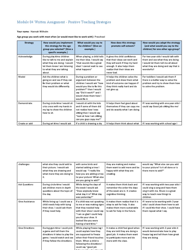 Module 04 Written Assignment - Positive Teaching Strategies | PDF | Psychological Concepts