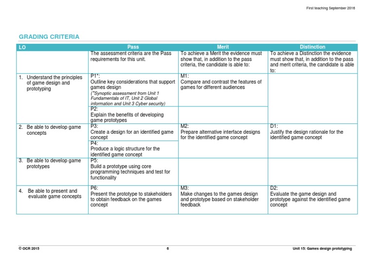 Grading Criteria: LO Pass Merit Distinction | PDF | Cognition | Business