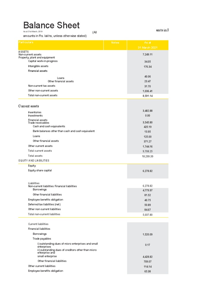 Balance Sheet: Amts in Rs.'000 | PDF | Cash And Cash Equivalents | Expense