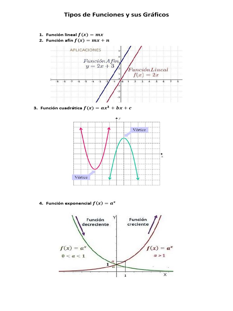 Ejemplos De Funciones Y Sus Grficas Y=a·x^2+c | Traslación De