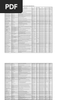 Daftar RPHU Di Indonesia | PDF
