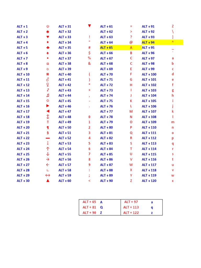 Comandos Alt. Mas Teclado Numerico | PDF
