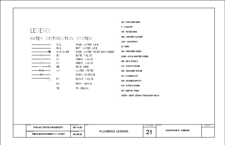 Plumbing Legend | PDF