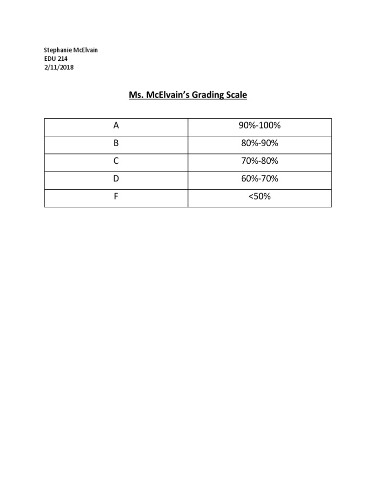 Grading Scale | PDF