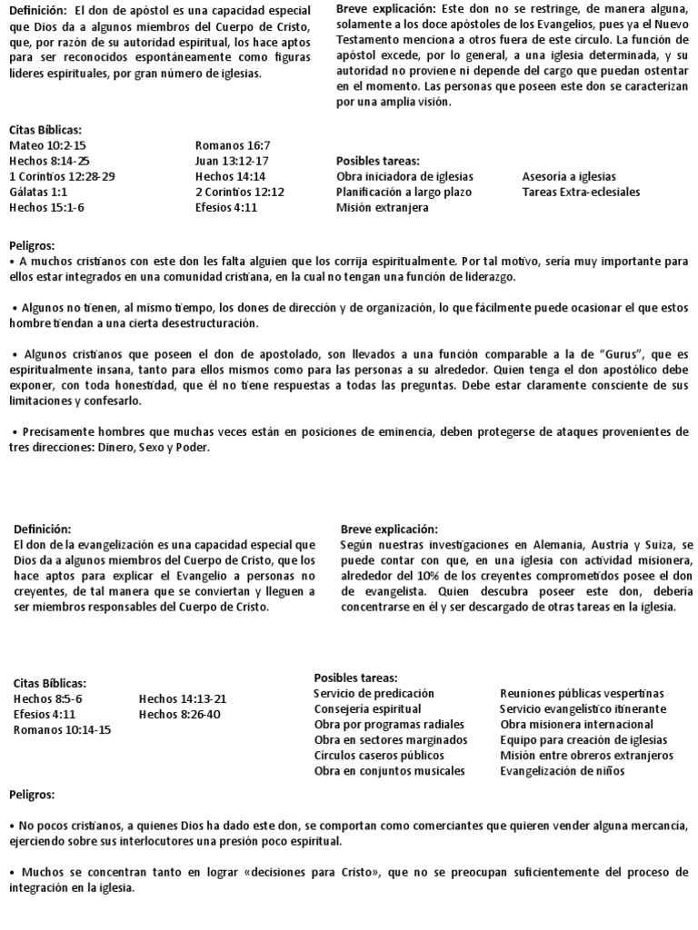 Dones Definicion y Peligros | PDF | Oración | Misionero