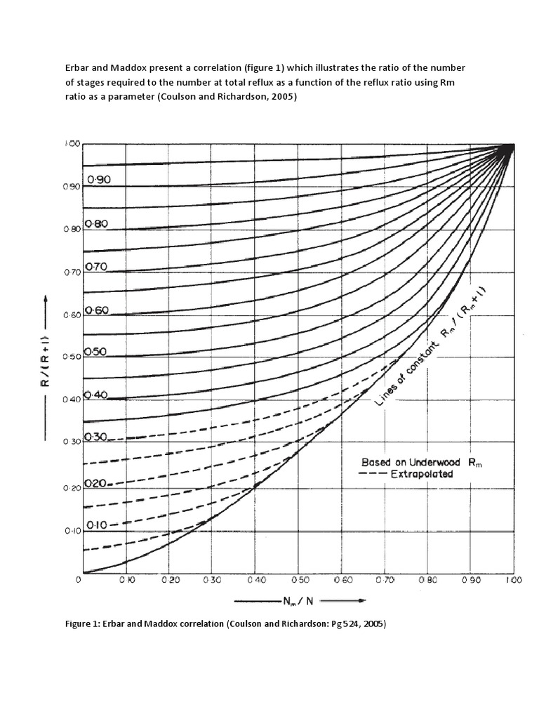 Erbar-Maddox Correlation on Reflux Ratio | PDF