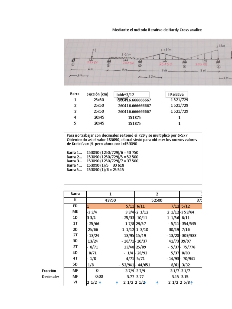 Método de Hardy Cross para Vigas | PDF | Ingeniería mecánica | Carpintería