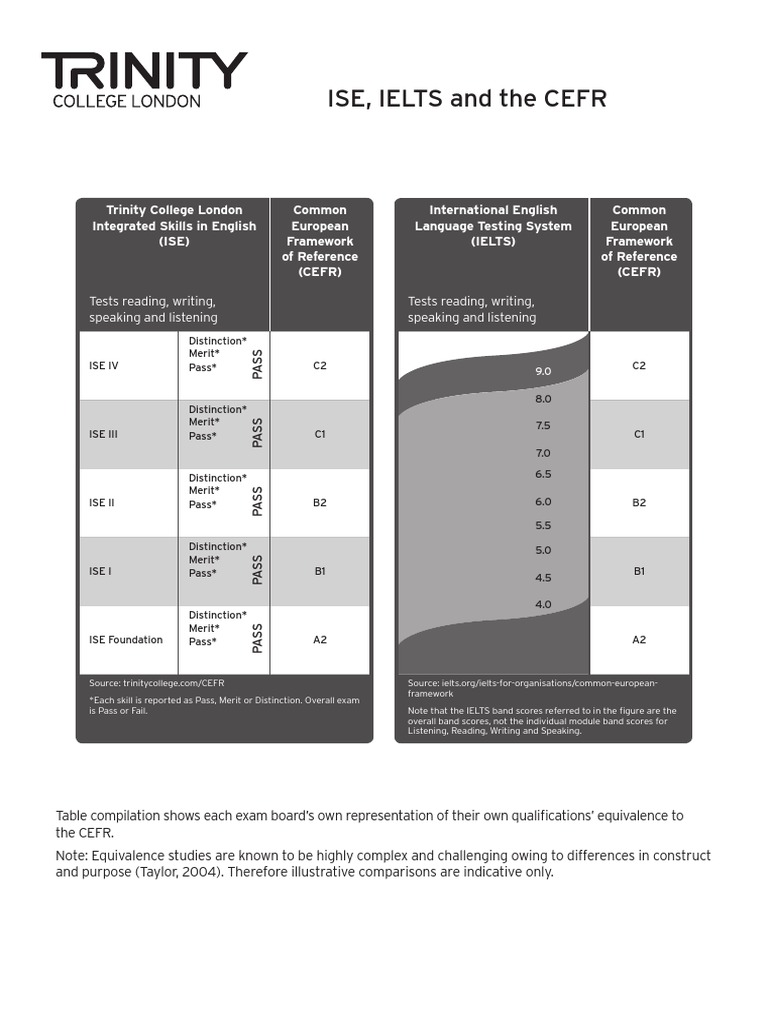 Ise Ielts Cefr Alignment | PDF | International English Language Testing ...