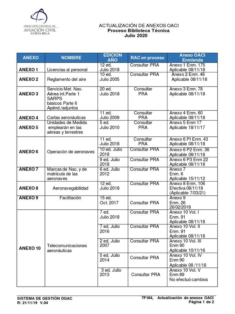 ANEXOS OACI Julio 2020 | PDF | Aeronave | Aeronáutica