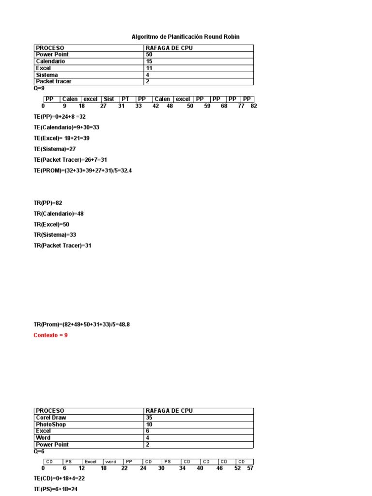 Algoritmo de Planificación Round Robin | PDF