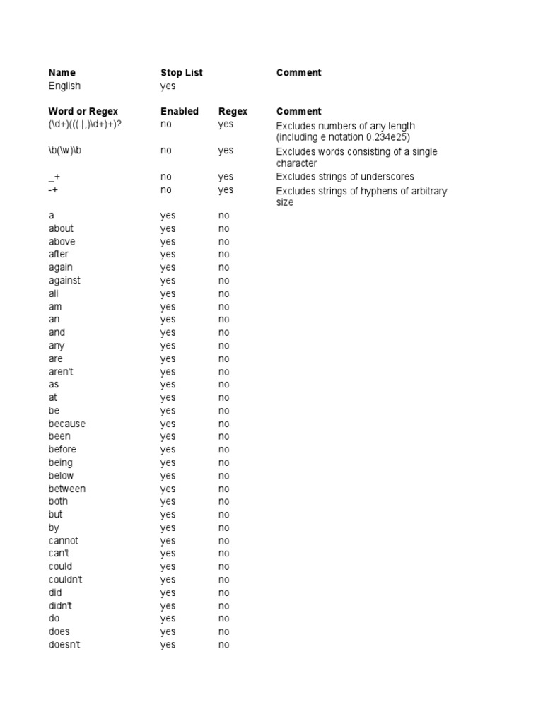 Name Stop List Comment | PDF | Computer Science | Theoretical Computer ...