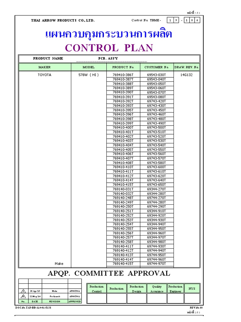 PCB Assembly Control Plan | PDF | Printed Circuit Board | Electrostatic ...
