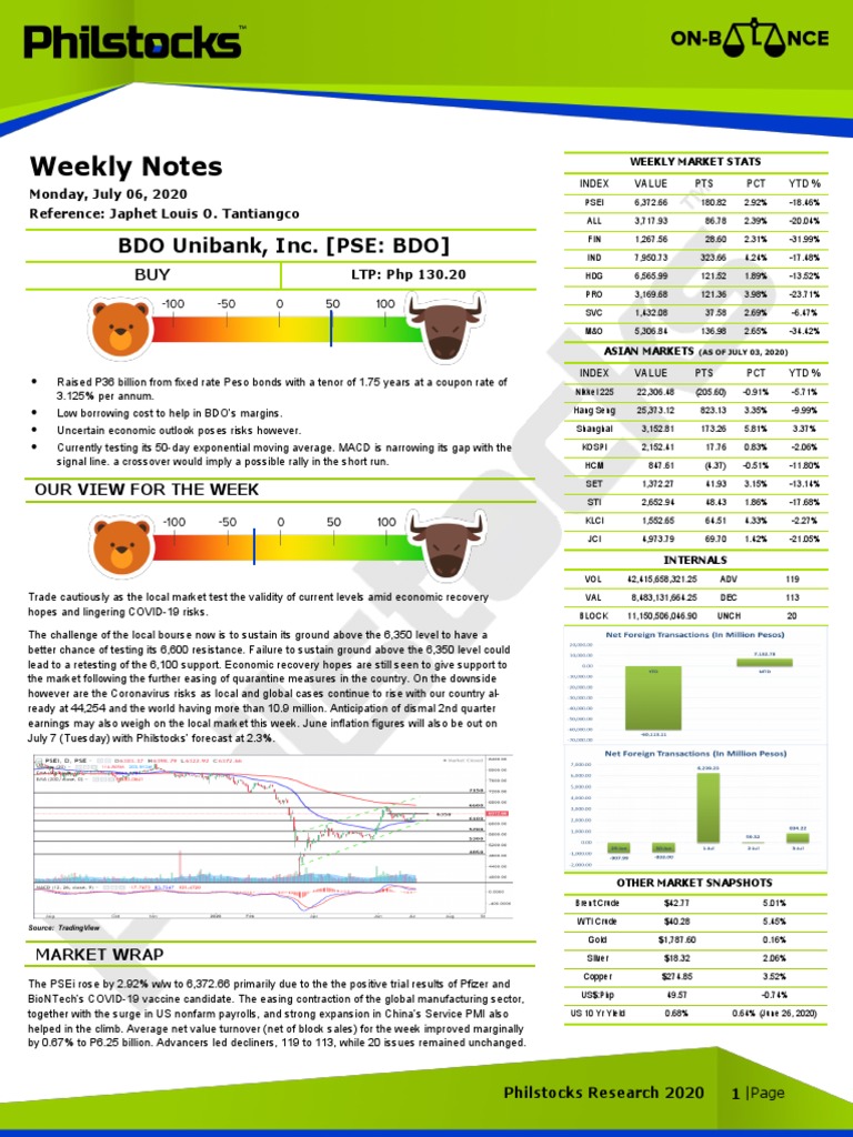 Weekly Notes: BDO Unibank, Inc. (PSE: BDO) | PDF | Bonds (Finance ...
