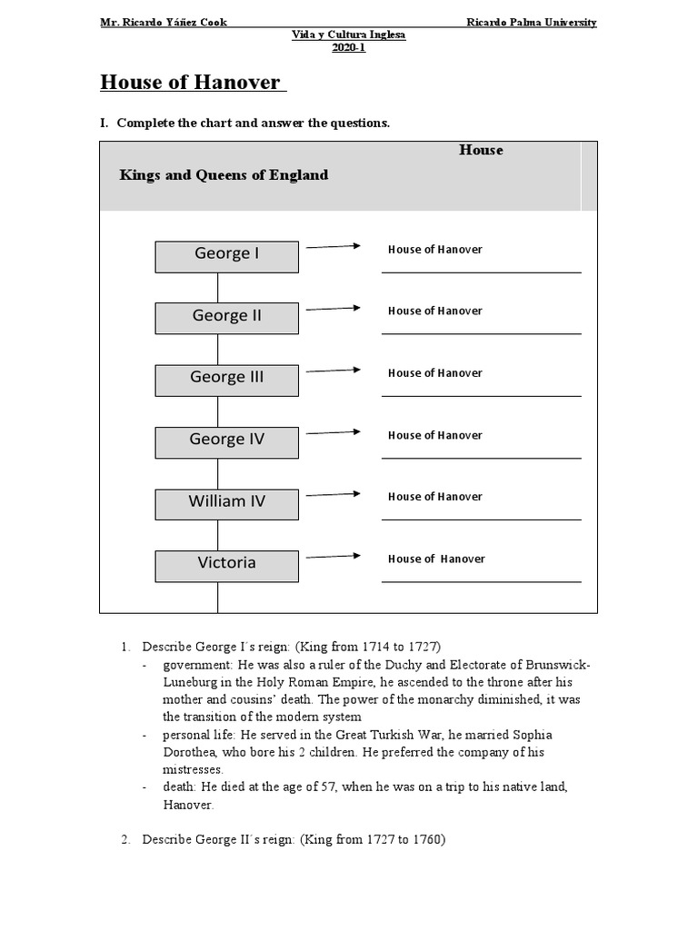 The House of Hanover | PDF | Monarchies Of Europe | Europe Travel