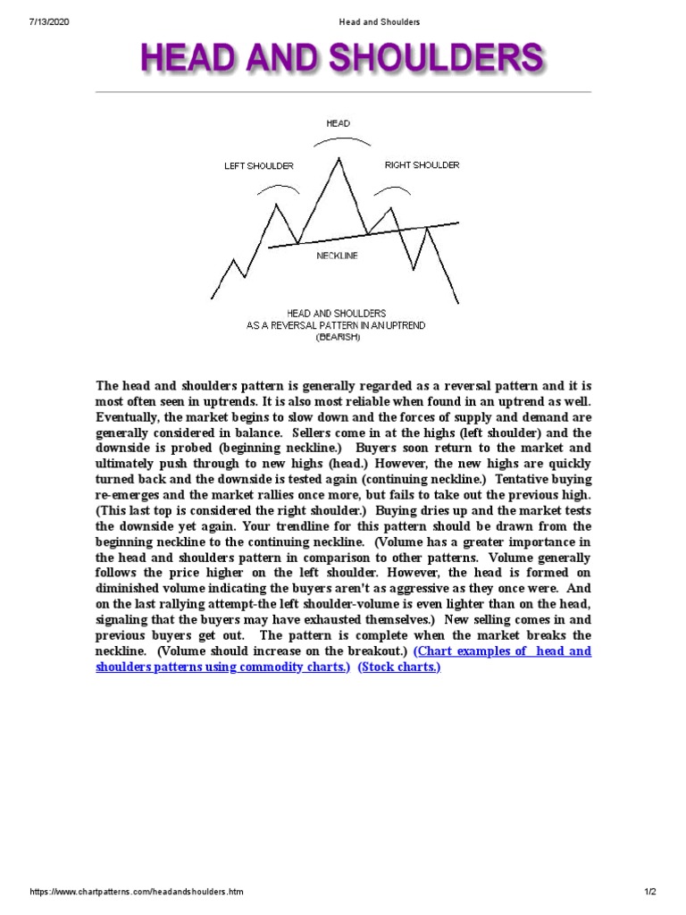 (Chart Examples of Head and Shoulders Patterns Using Commodity Charts ...