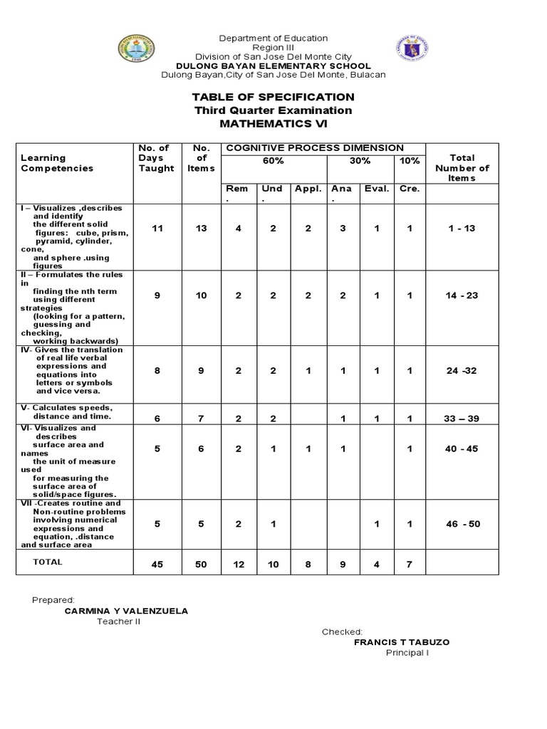 3rd Periodical Test in Math 6 With TOS and Answer Key | PDF | Area ...