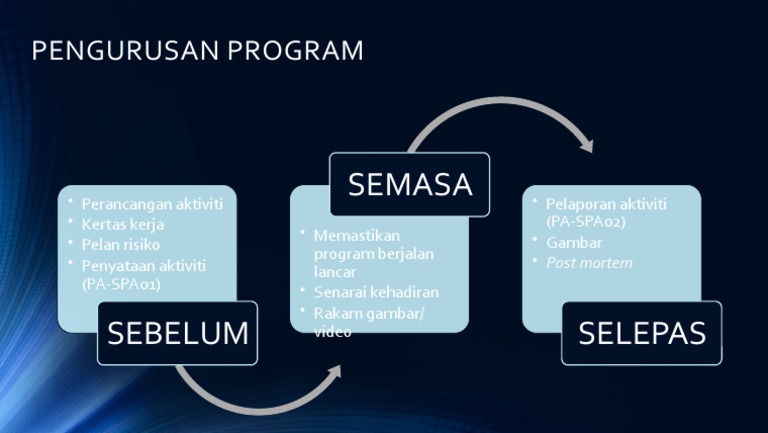 Proses Pelaksanaan Program | PDF