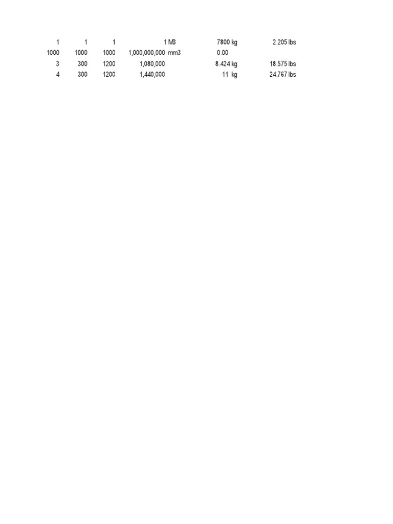 Steel Weight Conversion Table | PDF